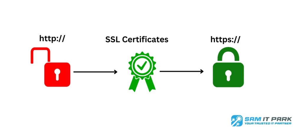 Why We Need SSL Certificate to Secure Your Website - SAM IT PARK